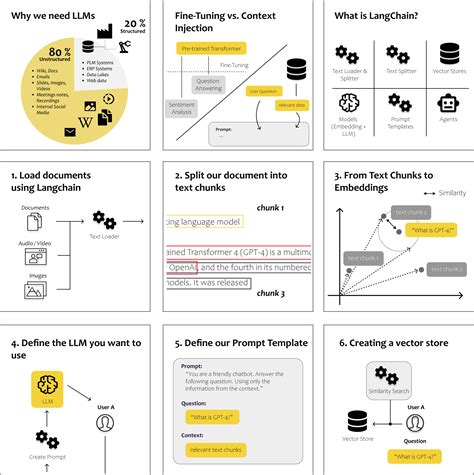 All You Need To Know To Build Your First Llm App Towards Data Science