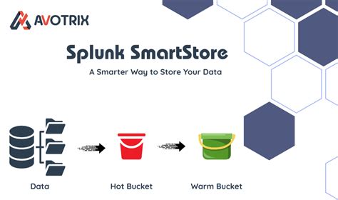 Splunk Smartstore A Smarter Way To Store Your Data Avotrix