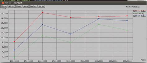 Comparisons Of Scheme Node Vs Delay Download Scientific Diagram