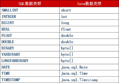 Oraclejdbc编程 航行学园
