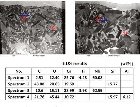 Figure 1 From Low Temperature Sintering And Microwave Dielectric