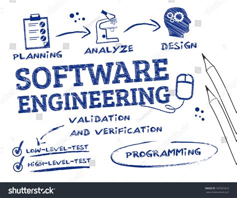 Design Engineering In Software Engineering Design Modeling In Software
