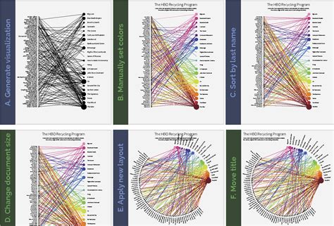 Figure 2 From Iterating Between Tools To Create And Edit Visualizations