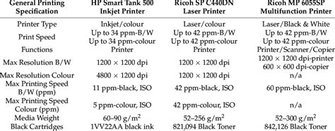 Technical Specification Of The Printers Used In This Study Download Scientific Diagram