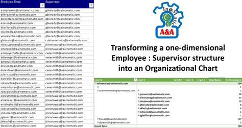 Excel Vba Source File For Transforming A One Dimensional Employee Supervisor Structure Into An