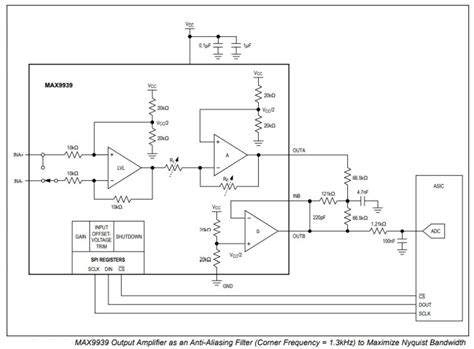 SPI Programmable Gain Amplifier With Input VOS Trim And Output OPAMP