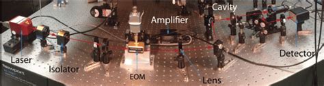 1 Overview Of Frequency Modulation Spectroscopy Experiment All Download Scientific Diagram