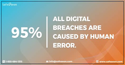 Cybersecurity Humanerror Databreach Cyberprotection Techsafety Securitytraining