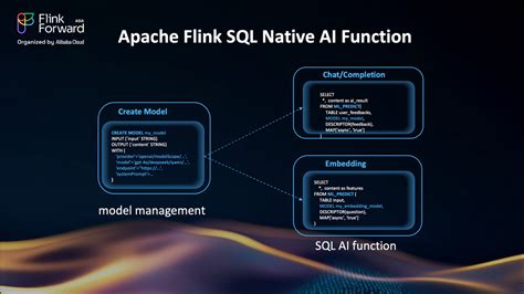 大数据 Flink 21 Sql：解锁实时数据与ai集成，实现可扩展流处理 个人文章 Segmentfault 思否