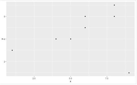 Set Area Margins Of Ggplot2 Plot In R GeeksforGeeks