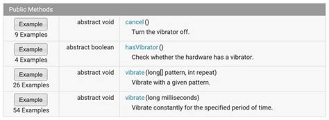Mining Usage Patterns For The Android Api Randroiddev