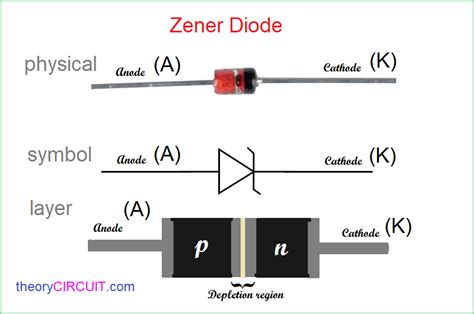 Zener Diode Voltage Regulator Circuit