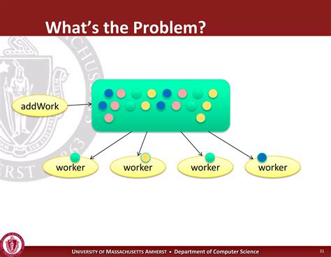 Operating Systems Concurrency Pdf Operating Systems Computer Software And Applications