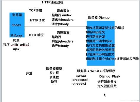 基于flask框架的三层架构 Flask框架官方文档 Mob6454cc63f2dd的技术博客 51cto博客