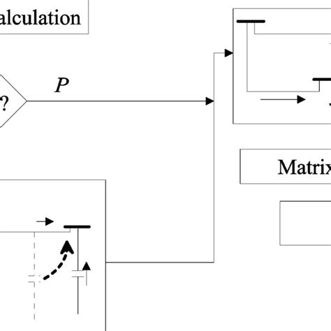 Algorithm Of The Proposed Method Of Power Flow Tracing Download