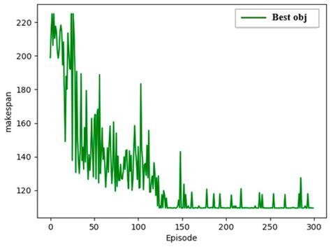 Mathematics Special Issue Intelligent Systems And Dynamic Scheduling Optimization And