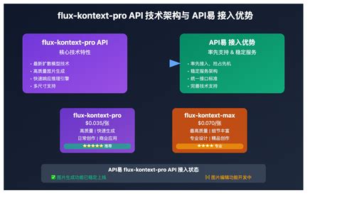 flux kontext pro API免费试用API易率先接入 0 035 张超低价格震撼上线 API易 帮助中心