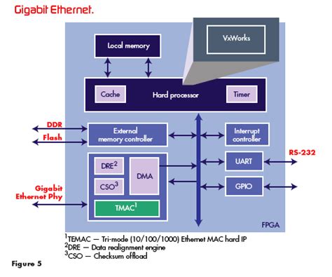 Put A Configurable Bit Processor In Your FPGA Embedded Com