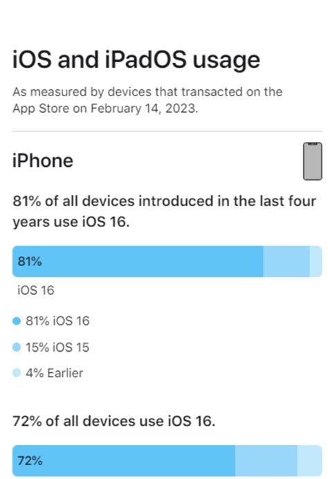 Mobile App Testing Tutorial Complete Guide With Examples