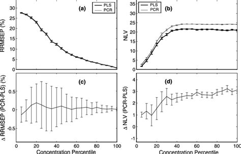 Simulation Results For Benchmark System Showing A Comparator Plot Download Scientific