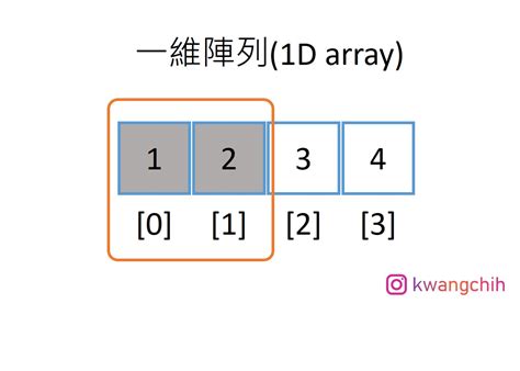 Hello NumPyNumPy 入門詳細介紹及使用教學 SimpleLearn