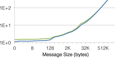 high performance virtualization sr iov and infiniband