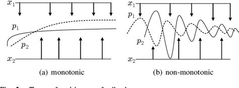 Figure 5 From Jetmax Scalable Max Min Congestion Control For High Speed Heterogeneous Networks