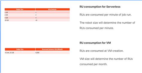 Uipath Automation Cloud Robots Licensing Cloud Robots Uipath