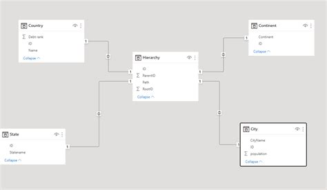 hierarchy modelling many to many relationships microsoft fabric community
