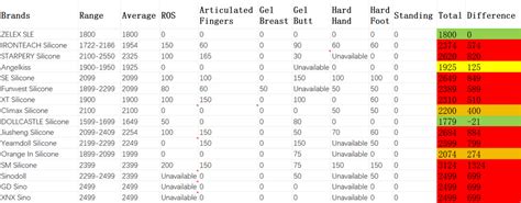 『best Value Sex Doll 1500 2500』us In Stock 163cm 54” E Cup Fu