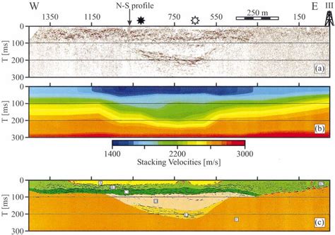 A Seismic Reflection Section Recorded Along Profile 1 Shown In