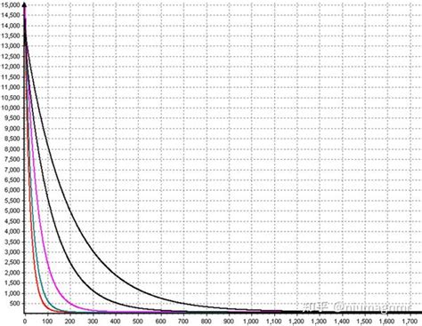 核磁共振实验 弛豫时间测试 知乎