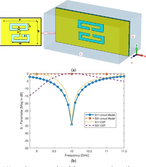 Figure 4 From Design Of X Bandpass Waveguide Chebyshev Filter Based On Csrr Metamaterial For