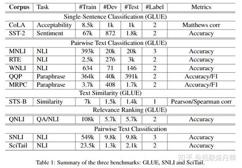 多任务学习 MT DNN Multi Task Deep Neural Networks for Natural Language Understanding 知乎