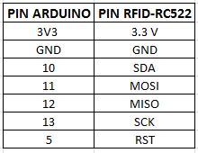 Tutorial Pembacaan RFID Card Dan Tag Input RFID RC Menggunakan Arduino Uno R Arduino