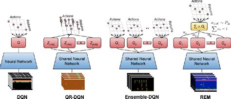 Figure 2 From An Optimistic Perspective On Offline Reinforcement Learning Semantic Scholar