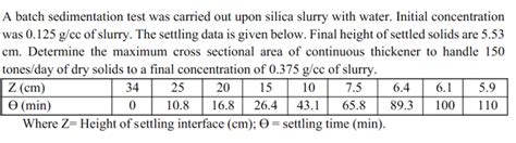 Solved A Batch Sedimentation Test Was Carried Out Upon