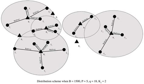 optimal material distribution scheme download scientific diagram