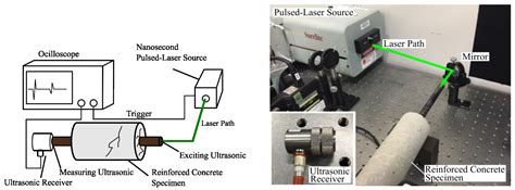 Applied Sciences Free Full Text Proposal Of Laser Induced Ultrasonic Guided Wave For