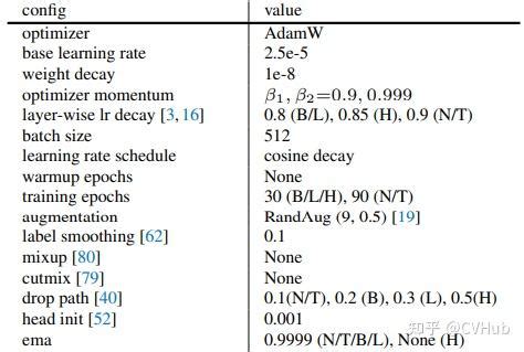 ConvNeXt V2当 MAE 遇见 ConvNeXt 会碰撞出怎样的火花 知乎
