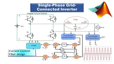 Simulation Of A Single Phase Grid Connected Inverter Youtube