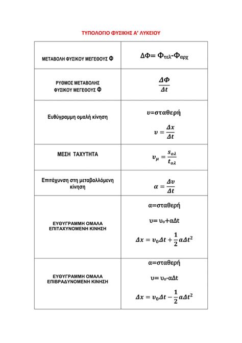 τυπολογιο φυσικης α λυκειου Docx