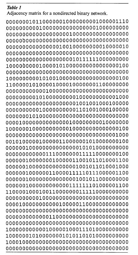 Social Network Models Research Paper Iresearchnet