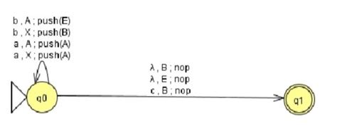 Solved 5 Consider The Given Pda With Bottom Stack Symbol X