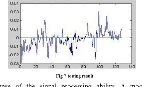 Figure 7 From Design Of Low Power 1gss Throughput Fft Processor For