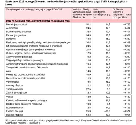 Pasak Ecoicop Kas Tai Bebūtų Tabakas Mūsų Bendrų Išlaidų Krepšelyje Užima 10tą Vietą Arba