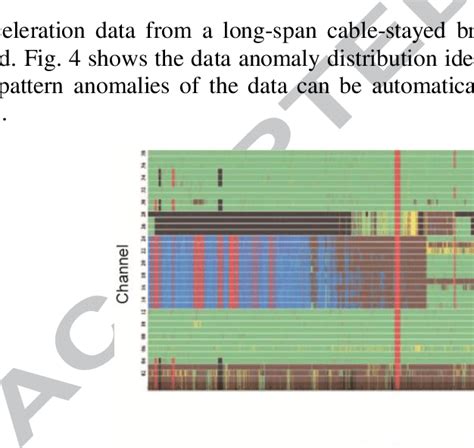 Framework Of The Proposed Data Anomaly Detection Method Download