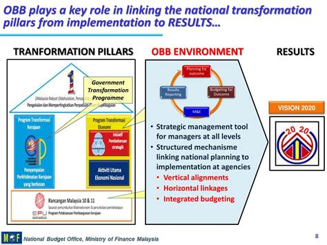 Ppt Outcome Based Budgeting Powerpoint Presentation Free Download Id 4279693