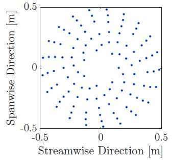 Microphone Phased Array Used At Aeroacoustics Experiments Download Scientific Diagram