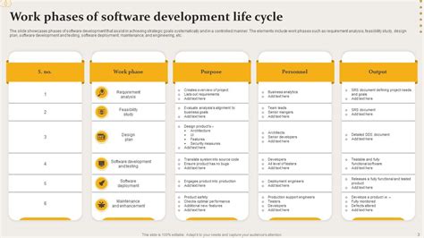 Work Phases Powerpoint Ppt Template Bundles Ppt Slide